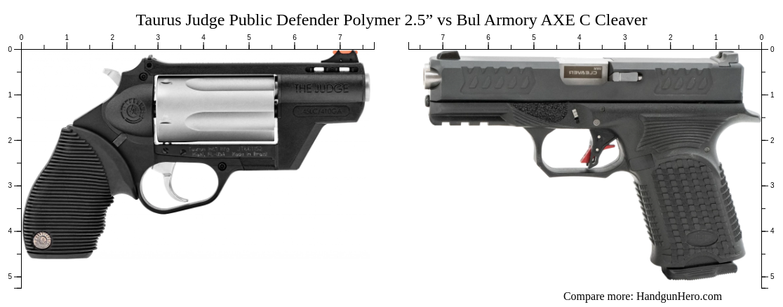 Taurus Judge Public Defender Polymer 2.5” vs Bul Armory AXE C Cleaver ...