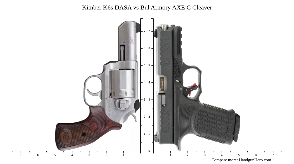 Kimber K6s DASA vs Bul Armory AXE C Cleaver size comparison | Handgun Hero