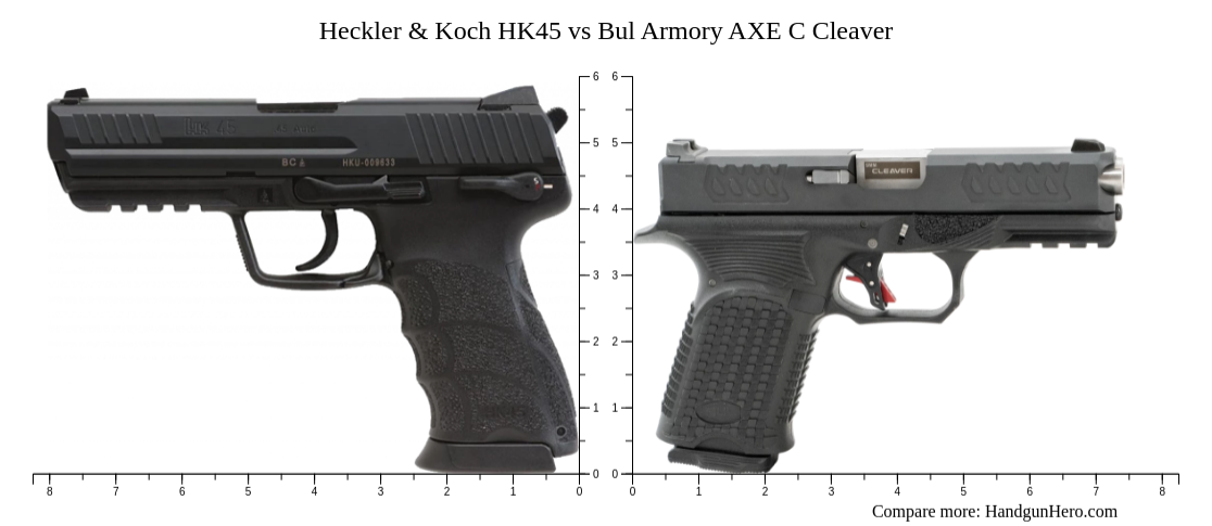 Heckler & Koch HK45 vs Bul Armory AXE C Cleaver size comparison ...