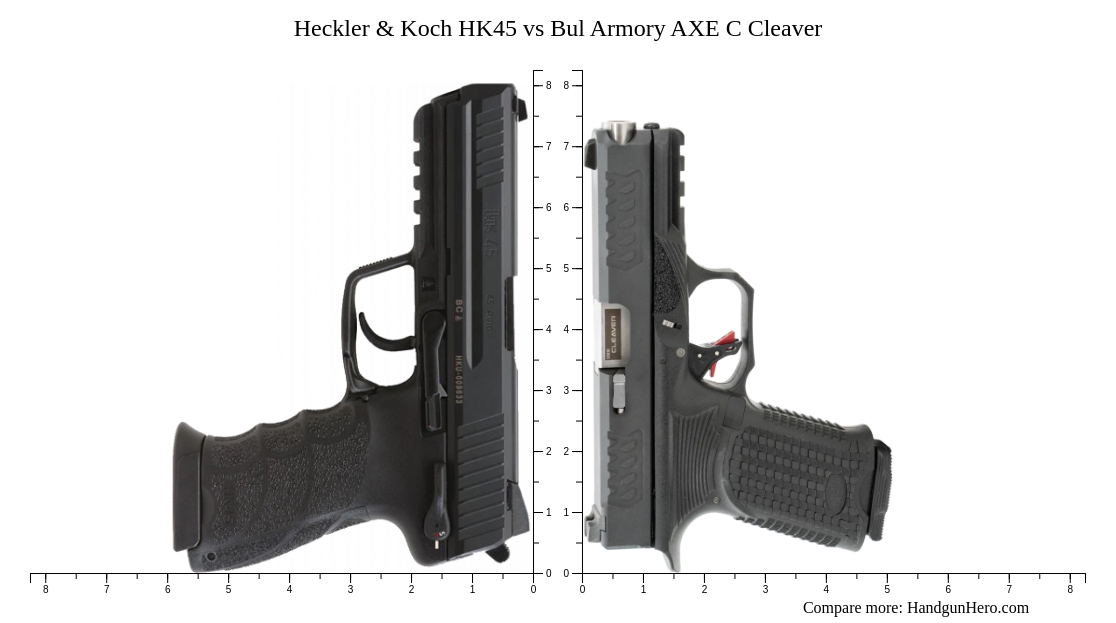 Heckler & Koch HK45 vs Bul Armory AXE C Cleaver size comparison ...
