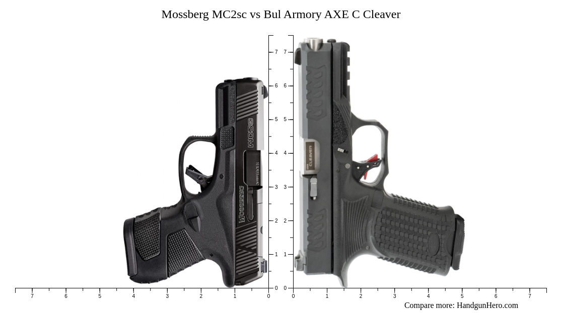 Mossberg MC2sc vs Bul Armory AXE C Cleaver size comparison | Handgun Hero