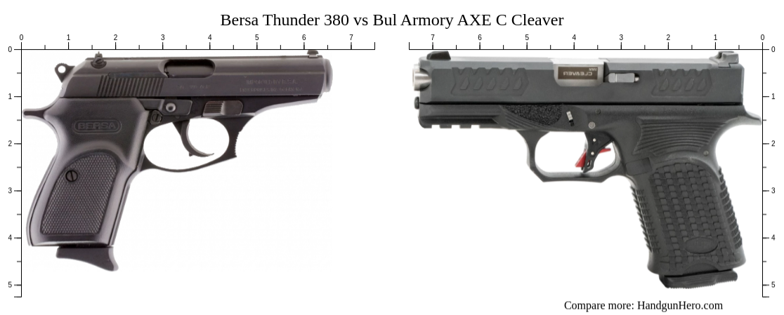 Bersa Thunder 380 vs Bul Armory AXE C Cleaver size comparison | Handgun ...