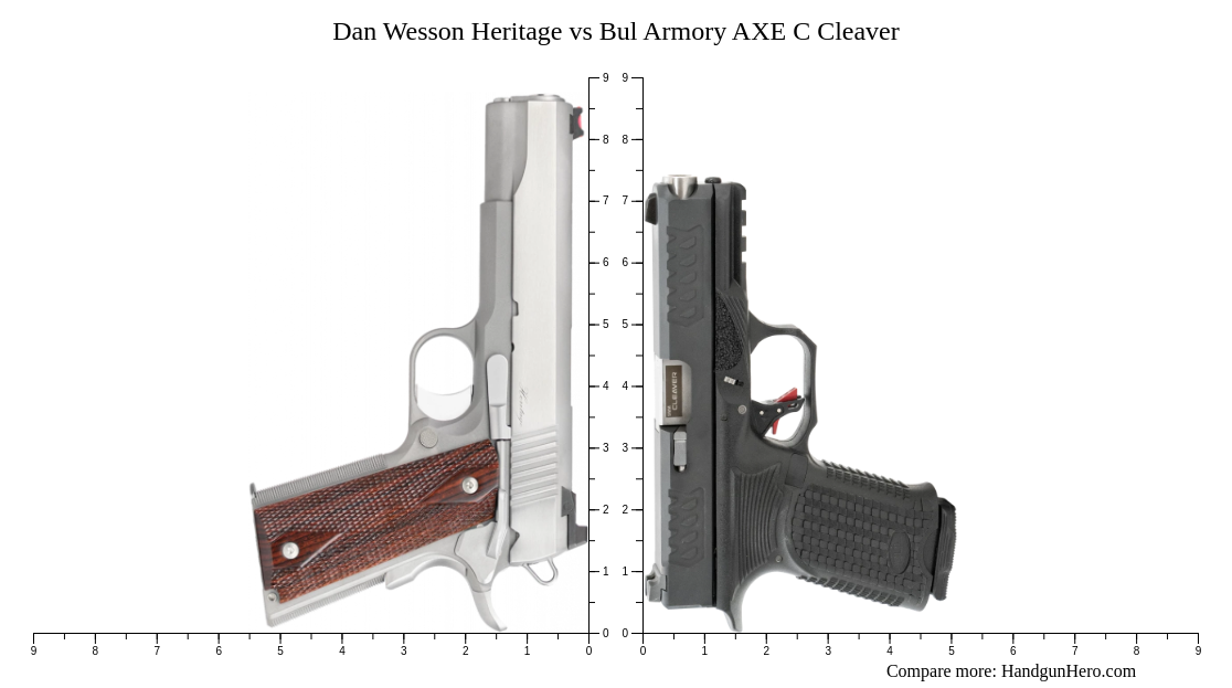 Dan Wesson Heritage vs Bul Armory AXE C Cleaver size comparison ...