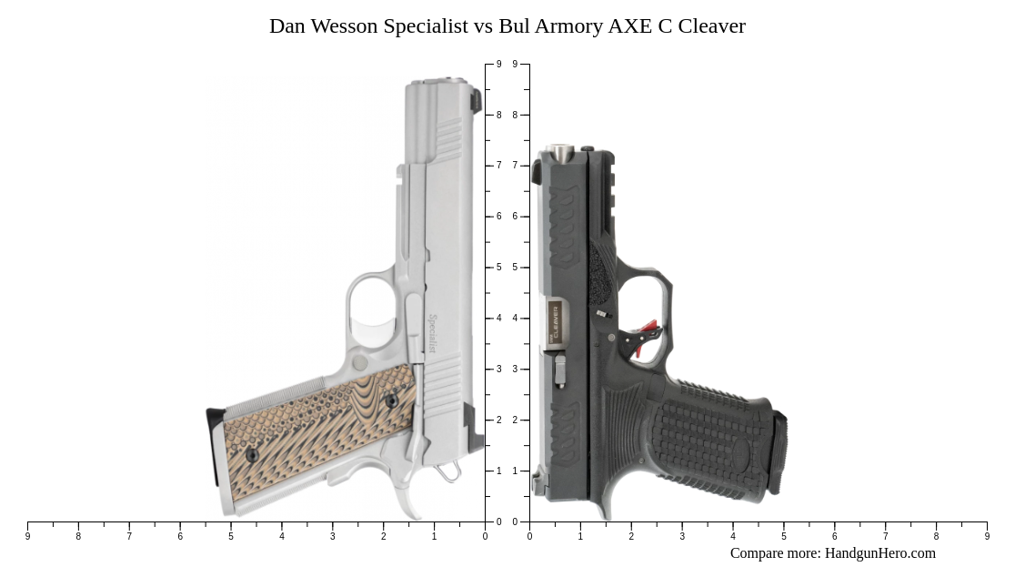 Dan Wesson Specialist vs Bul Armory AXE C Cleaver size comparison ...
