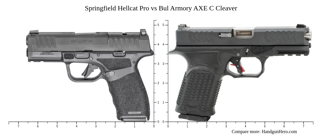 Springfield Hellcat Pro vs Bul Armory AXE C Cleaver size comparison ...