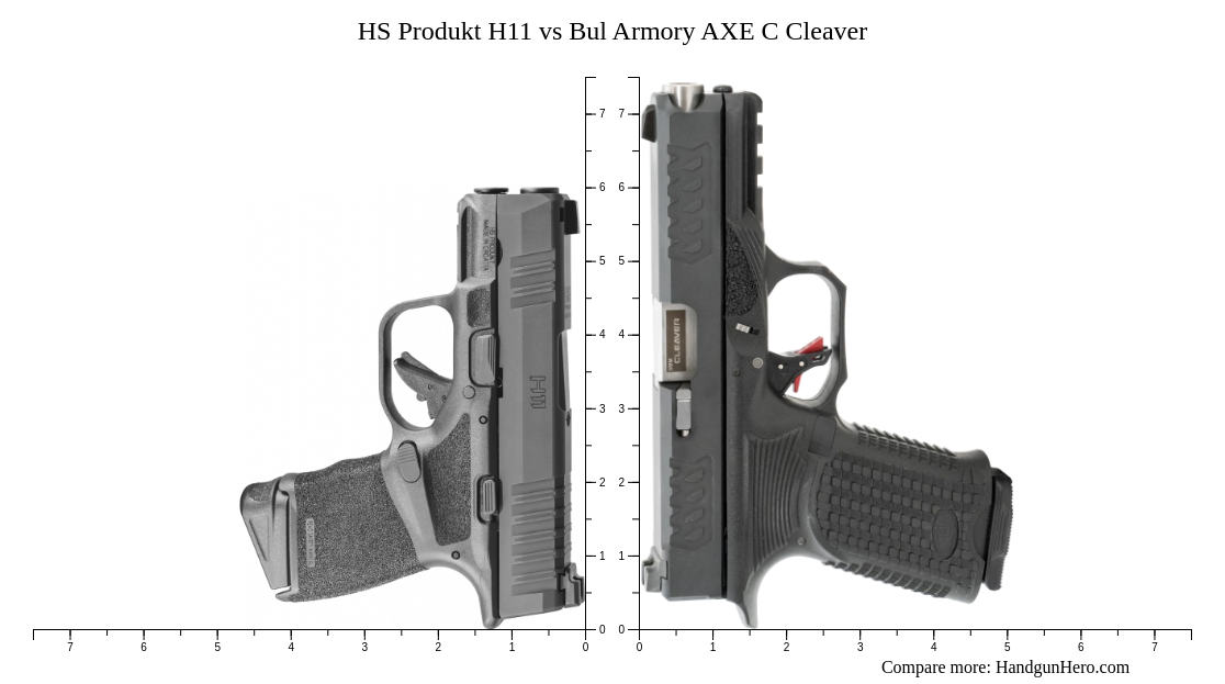 HS Produkt H11 vs Bul Armory AXE C Cleaver size comparison | Handgun Hero