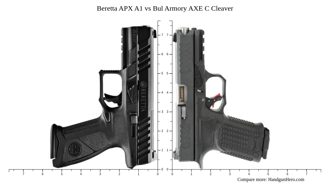 Beretta APX A1 vs Bul Armory AXE C Cleaver size comparison | Handgun Hero