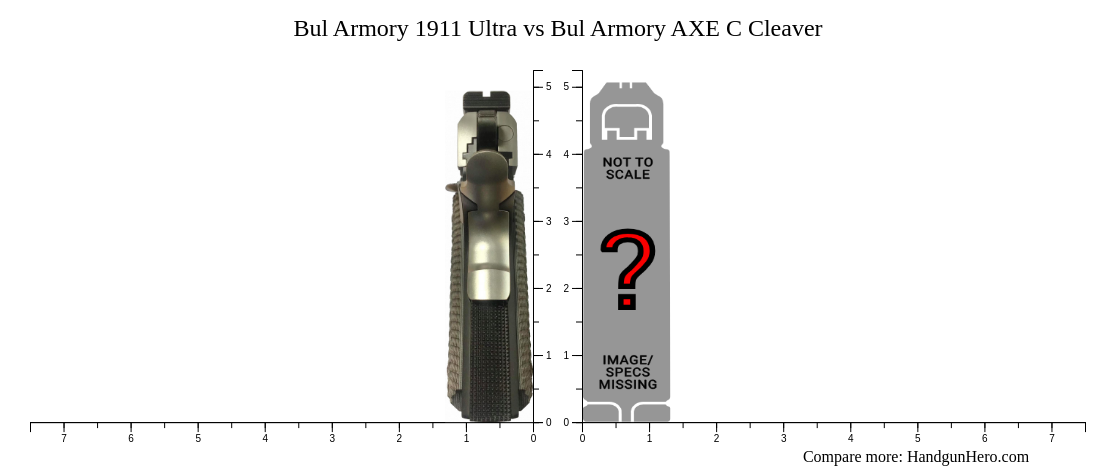 Bul Armory 1911 Ultra vs Bul Armory AXE C Cleaver size comparison ...