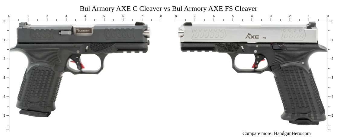 Bul Armory AXE C Cleaver vs Bul Armory AXE FS Cleaver size comparison ...