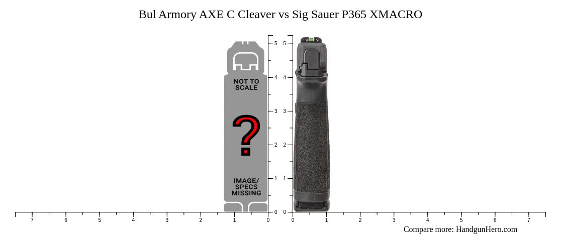 Bul Armory AXE C Cleaver vs Sig Sauer P365 XMACRO size comparison ...