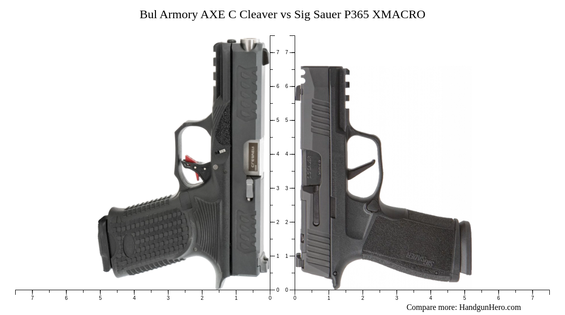 Bul Armory AXE C Cleaver vs Sig Sauer P365 XMACRO size comparison ...