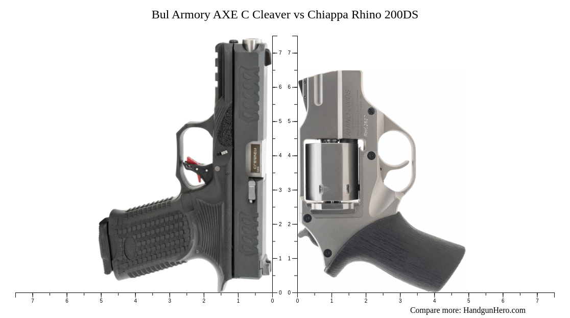 Bul Armory AXE C Cleaver vs Chiappa Rhino 200DS size comparison ...