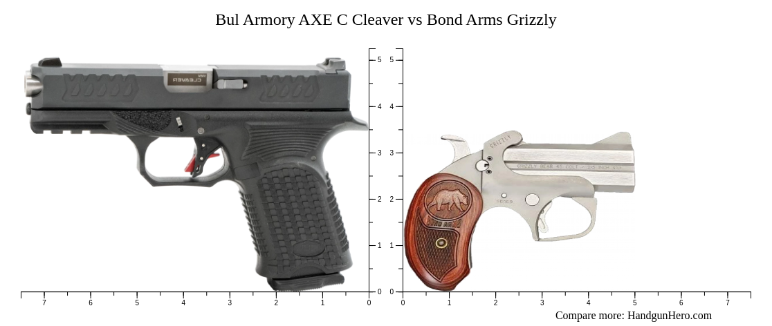 Bul Armory AXE C Cleaver vs Bond Arms Grizzly size comparison | Handgun ...
