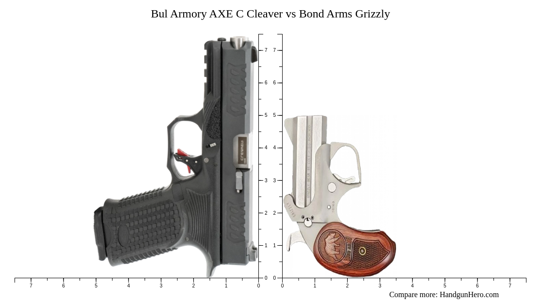 Bul Armory AXE C Cleaver vs Bond Arms Grizzly size comparison | Handgun ...