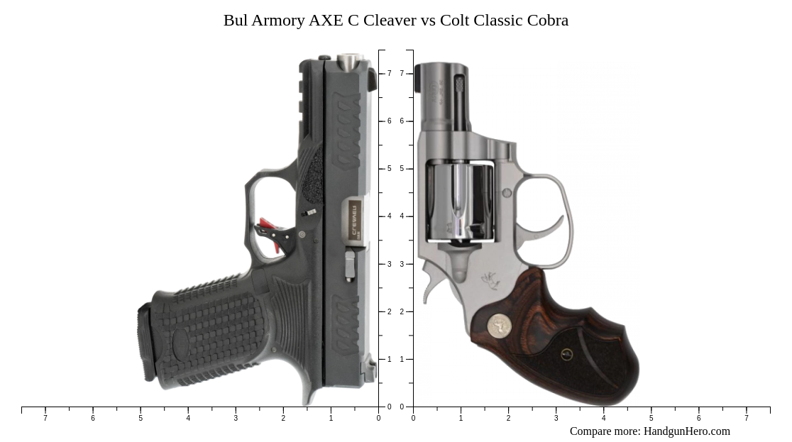 Bul Armory AXE C Cleaver vs Colt Classic Cobra size comparison ...