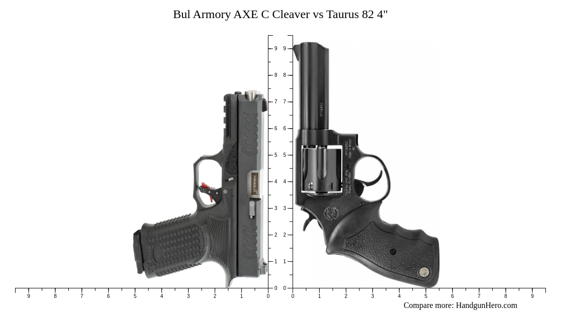 Bul Armory Axe C Cleaver Vs Taurus 82 4 Size Comparison Handgun Hero