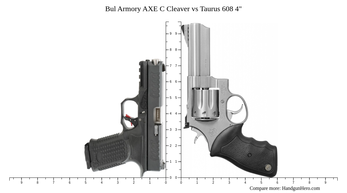 Bul Armory AXE C Cleaver vs Taurus 608 4" size comparison | Handgun Hero