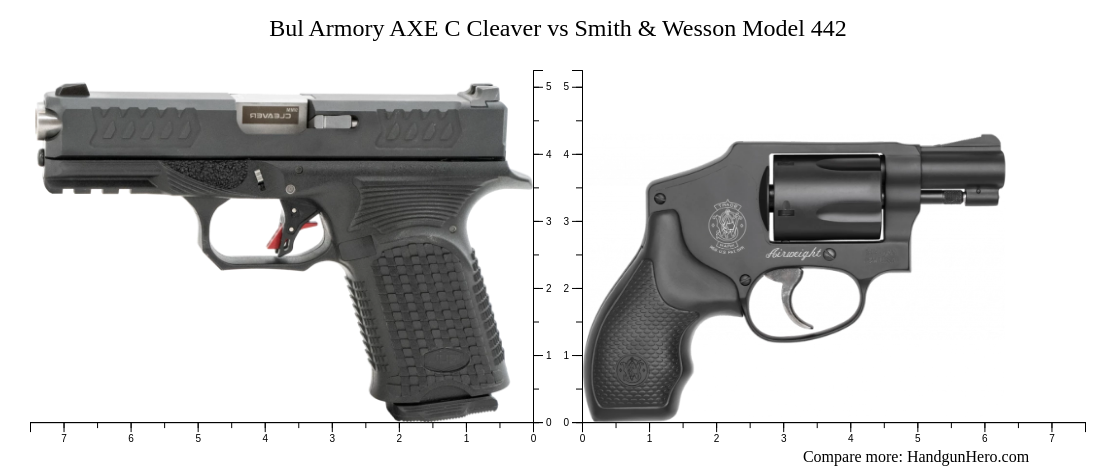 Bul Armory AXE C Cleaver vs Smith & Wesson Model 442 size comparison ...