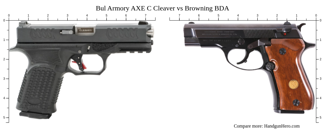 Bul Armory AXE C Cleaver vs Browning BDA size comparison | Handgun Hero