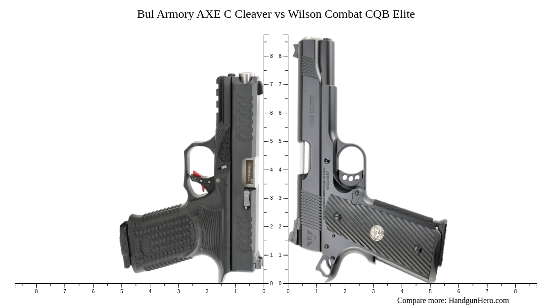 Bul Armory AXE C Cleaver vs Wilson Combat CQB Elite size comparison ...