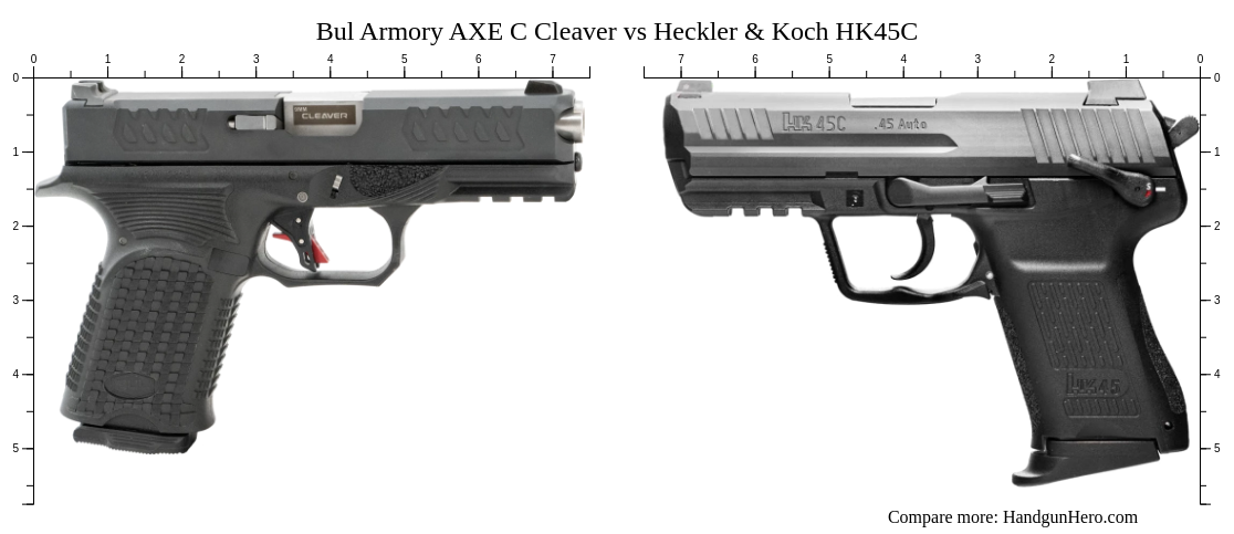 Bul Armory AXE C Cleaver vs Heckler & Koch HK45C size comparison ...