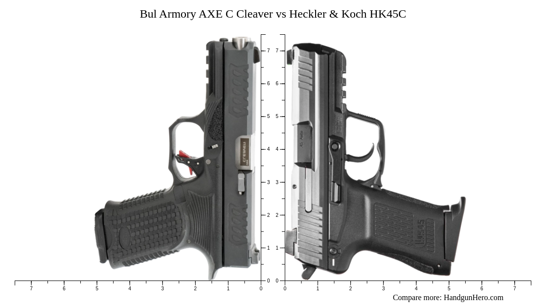 Bul Armory AXE C Cleaver vs Heckler & Koch HK45C size comparison ...