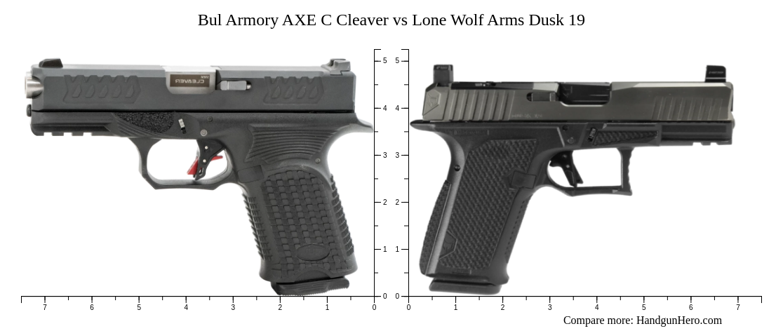 Bul Armory AXE C Cleaver vs Lone Wolf Arms Dusk 19 size comparison ...