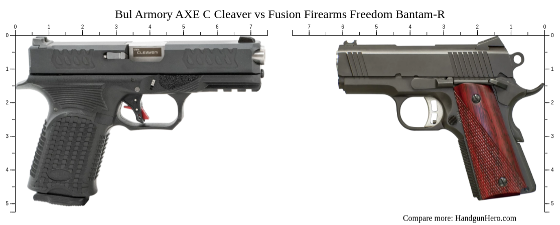 Bul Armory AXE C Cleaver vs Fusion Firearms Freedom Bantam-R size ...