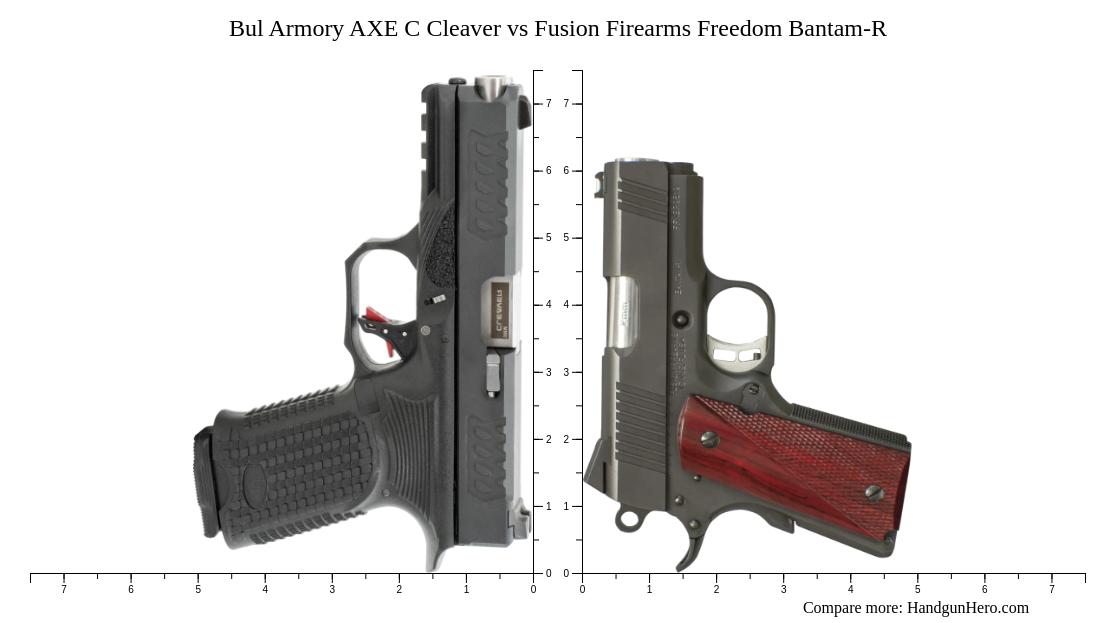 Bul Armory AXE C Cleaver vs Fusion Firearms Freedom Bantam-R size ...