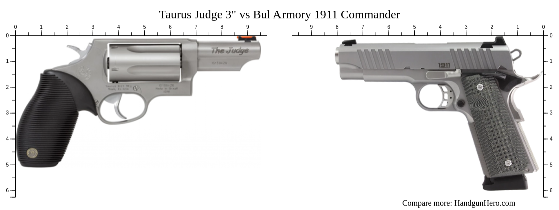 Taurus Judge 3" vs Bul Armory 1911 Commander size comparison | Handgun Hero