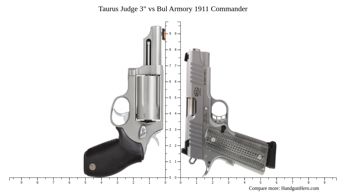 Taurus Judge 3" vs Bul Armory 1911 Commander size comparison | Handgun Hero
