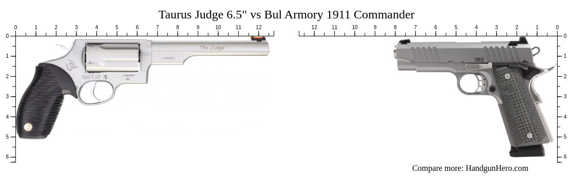 Taurus Judge 6.5" vs Bul Armory 1911 Commander size comparison ...
