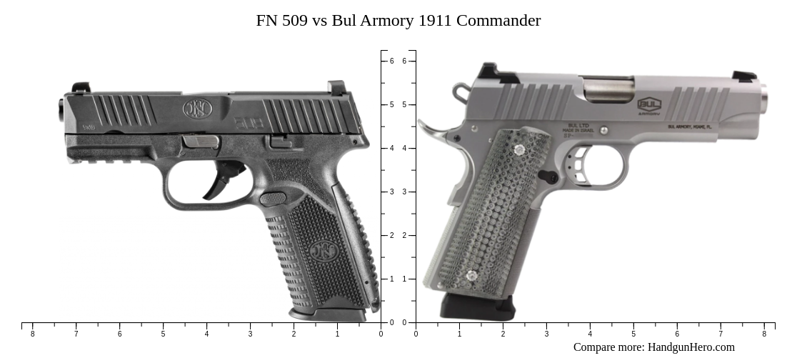FN 509 vs Bul Armory 1911 Commander size comparison | Handgun Hero