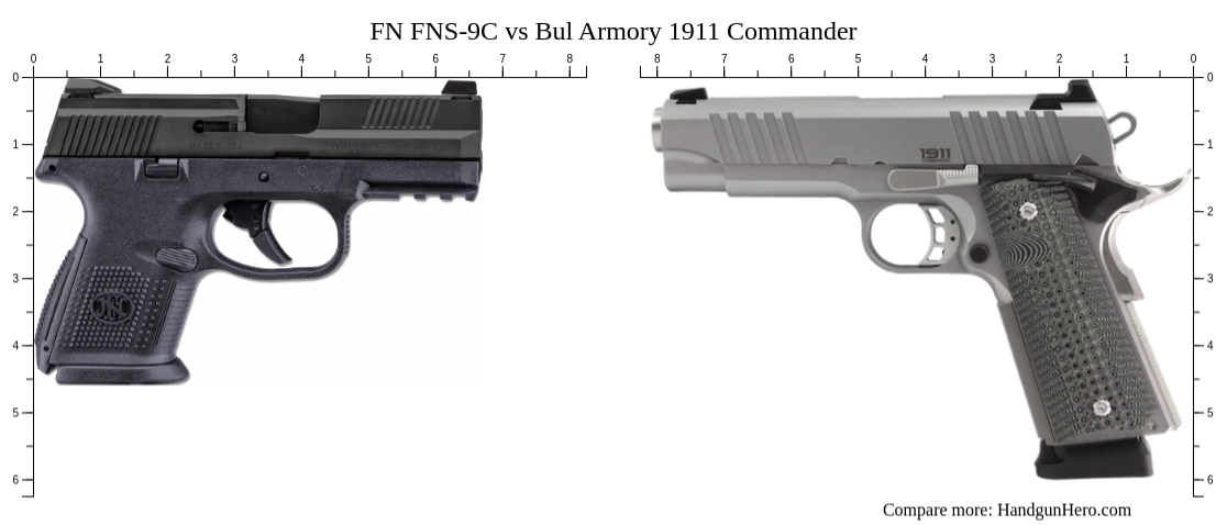 FN FNS-9C vs Bul Armory 1911 Commander size comparison | Handgun Hero