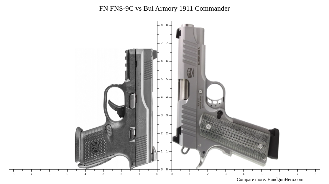 FN FNS-9C vs Bul Armory 1911 Commander size comparison | Handgun Hero