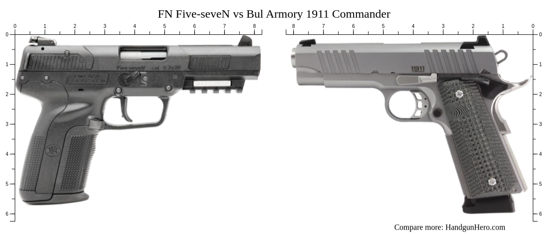 FN Five-seveN vs Bul Armory 1911 Commander size comparison | Handgun Hero