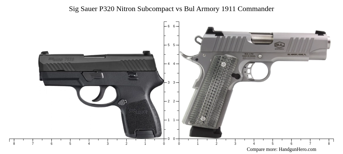 Sig Sauer P320 Nitron Subcompact vs Bul Armory 1911 Commander size comparison | Handgun Hero