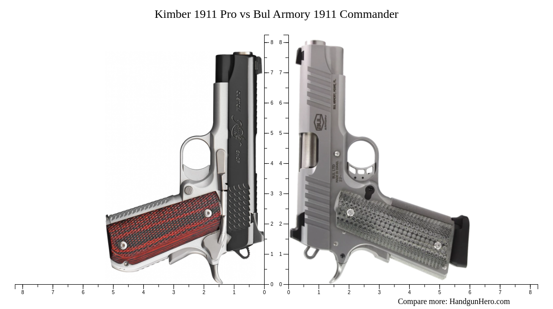 Kimber 1911 Pro vs Bul Armory 1911 Commander size comparison | Handgun Hero