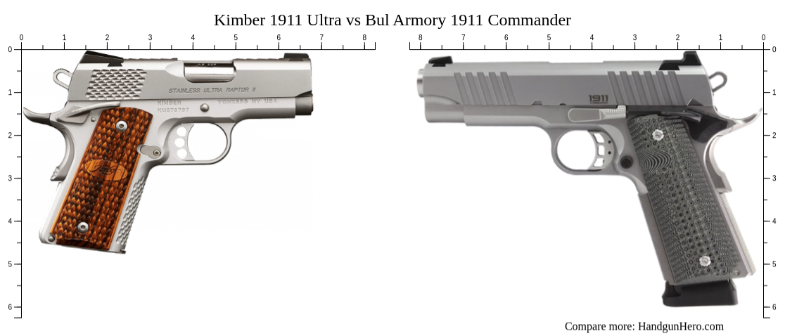 Kimber 1911 Ultra vs Bul Armory 1911 Commander size comparison ...