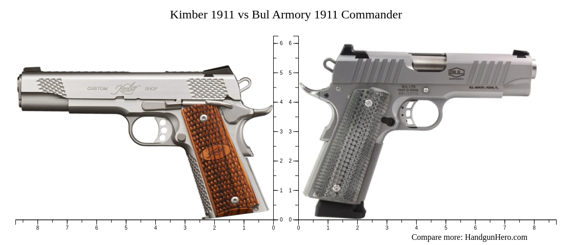 Kimber 1911 vs Bul Armory 1911 Commander size comparison | Handgun Hero