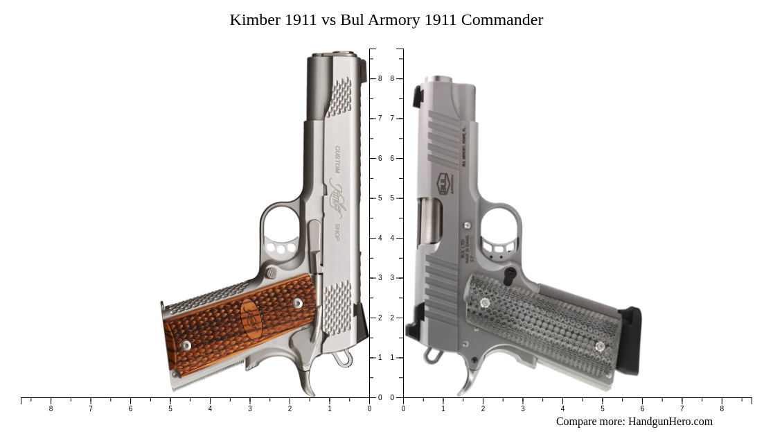 Kimber 1911 vs Bul Armory 1911 Commander size comparison | Handgun Hero