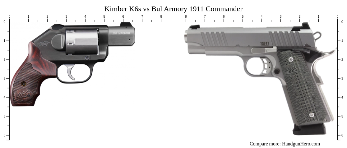 Kimber K6s vs Bul Armory 1911 Commander size comparison | Handgun Hero