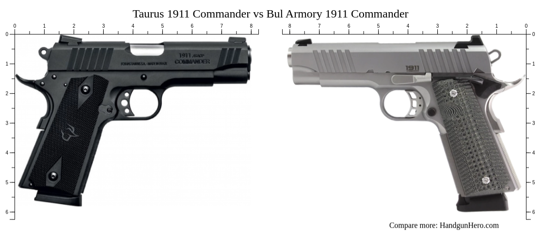 Taurus 1911 Commander vs Bul Armory 1911 Commander size comparison ...
