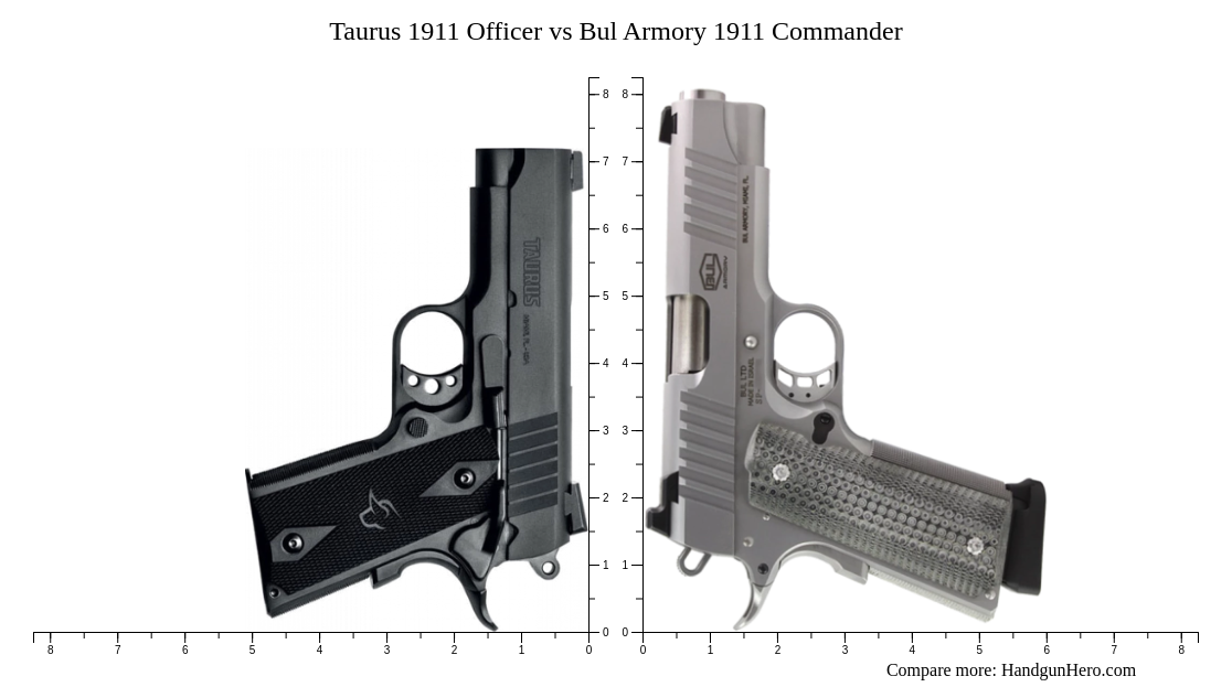 Taurus 1911 Officer vs Bul Armory 1911 Commander size comparison ...