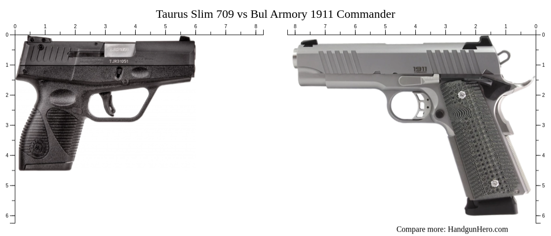 Taurus Slim 709 vs Bul Armory 1911 Commander size comparison | Handgun Hero