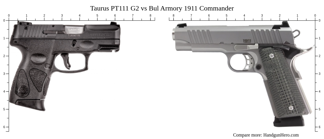 Taurus PT111 G2 vs Bul Armory 1911 Commander size comparison | Handgun Hero