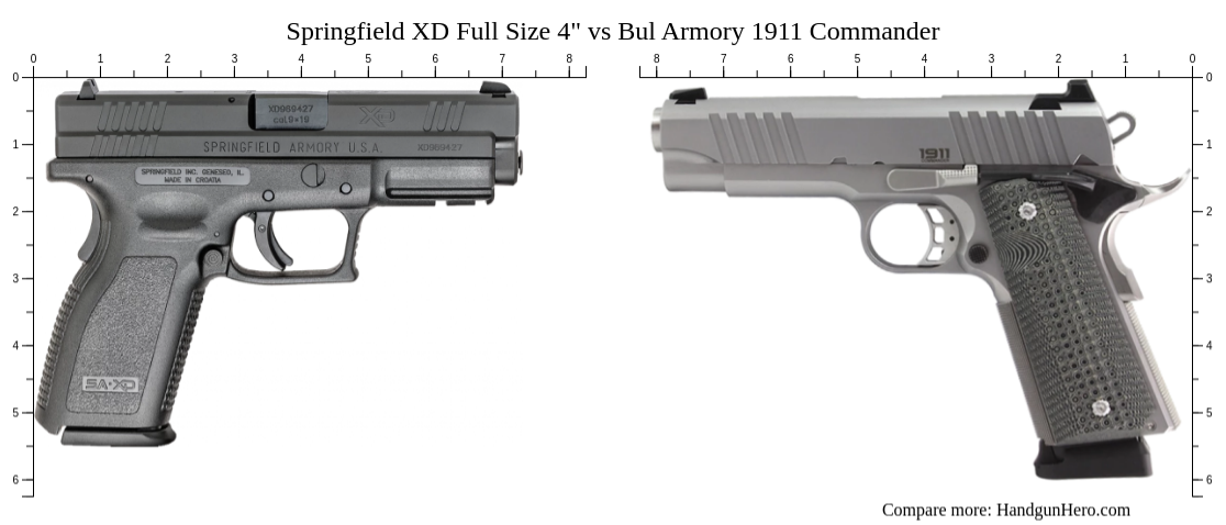 Springfield XD Full Size 4" vs Bul Armory 1911 Commander size ...