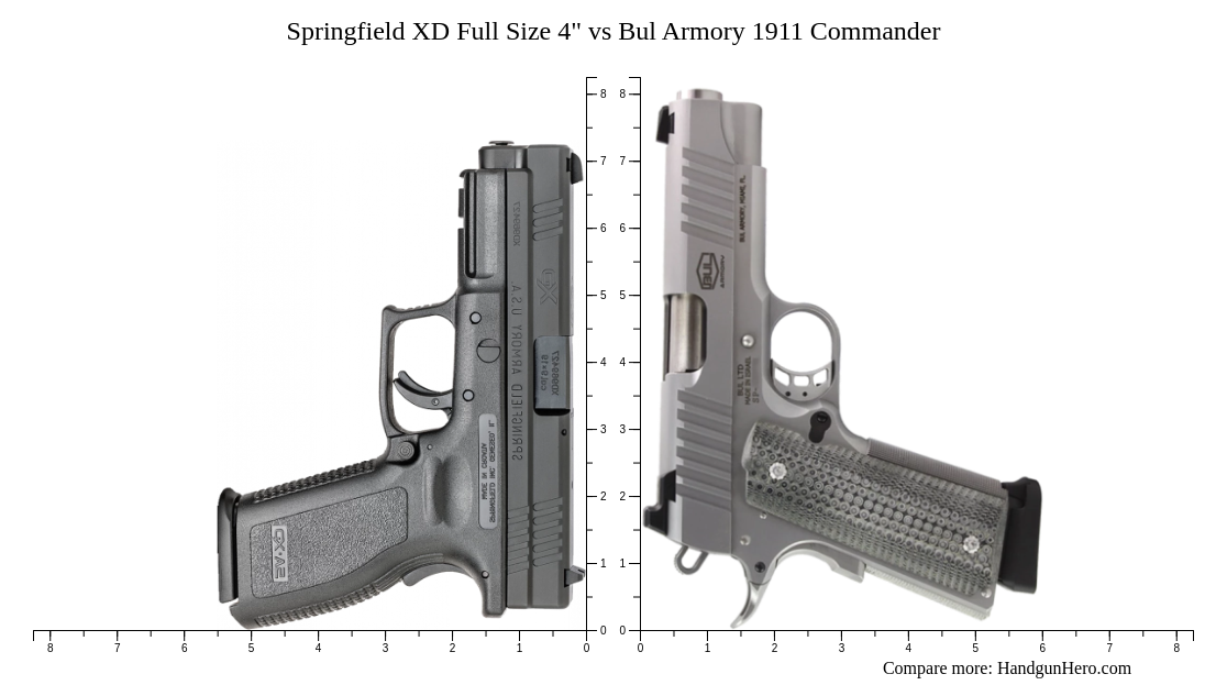 Springfield XD Full Size 4" vs Bul Armory 1911 Commander size ...