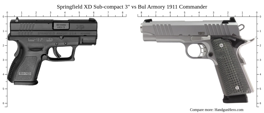 Springfield XD Sub-compact 3" vs Bul Armory 1911 Commander size ...