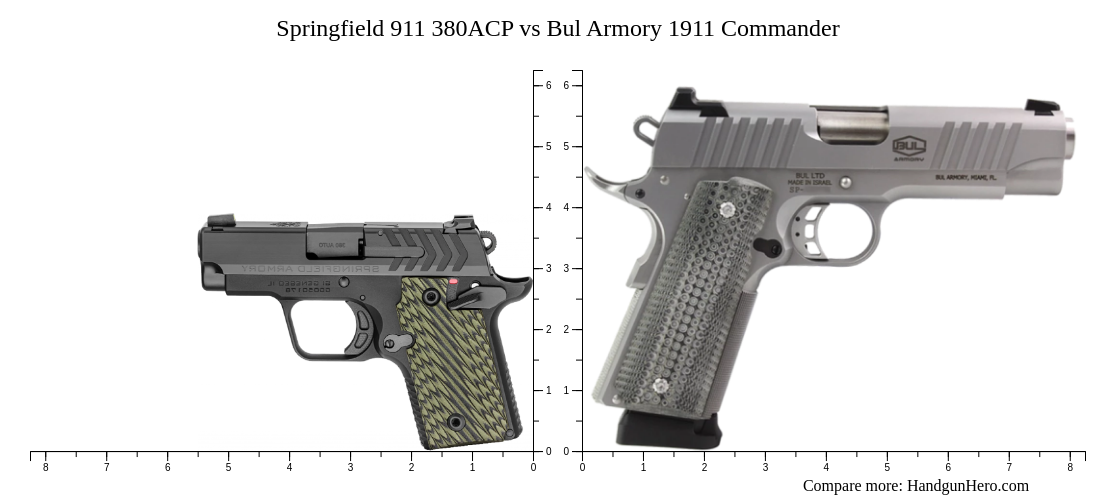 Springfield 911 380ACP vs Bul Armory 1911 Commander size comparison ...